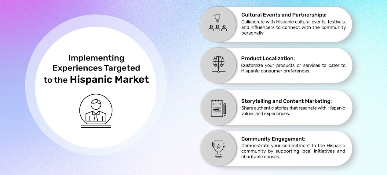 The Power of Hispanic Markets: Engagement Strategies - The Now Gen